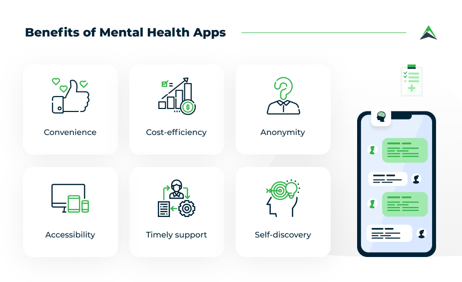 How To Develop A Mental Health App From A To Z Eastern Peak How To Develop A Mental Health App From A To Z Eastern Peak